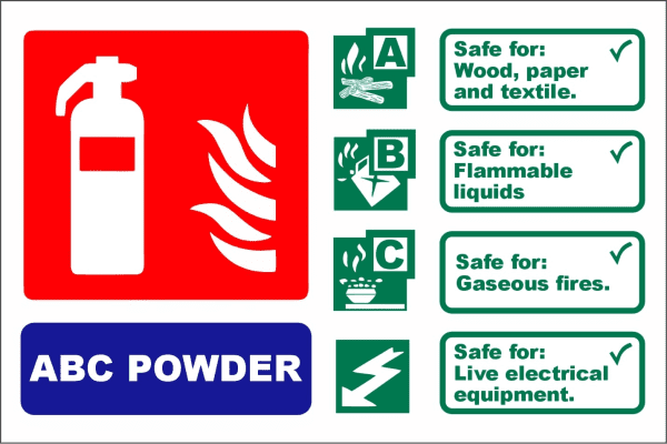 FB 28 ABC powder fire extinguisher use